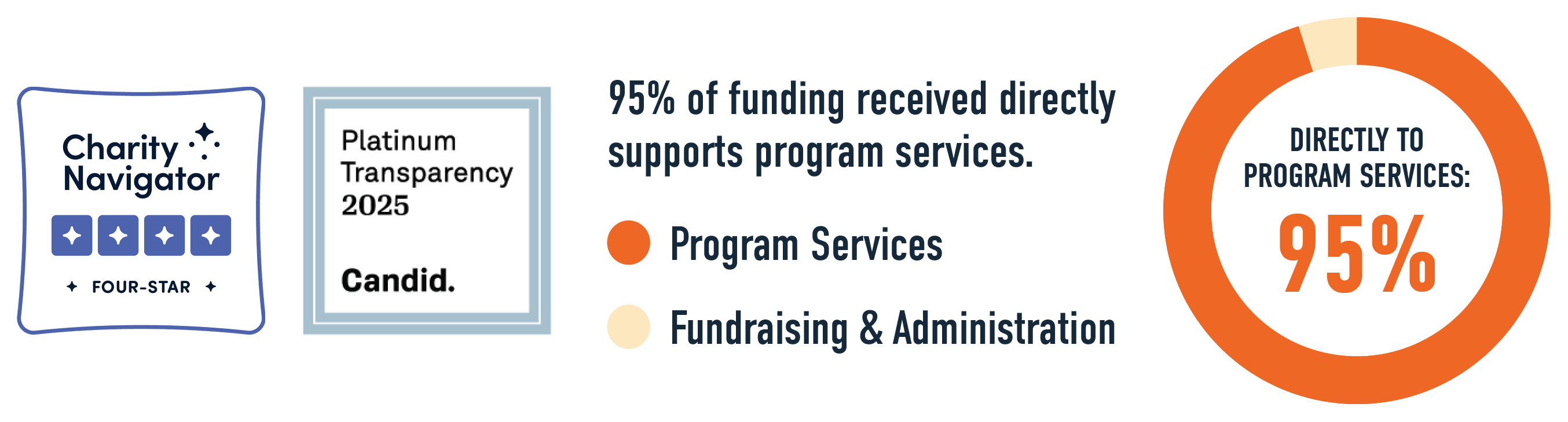 DonorPerfect Forms